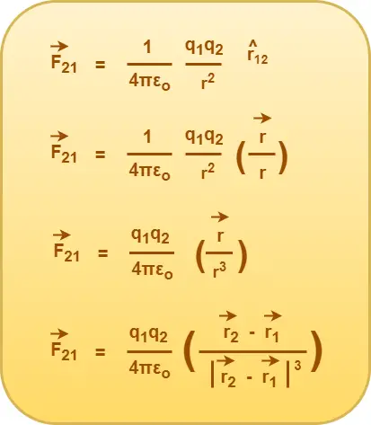 Coulomb’s Law In Vector Form - Physics Vidyalay