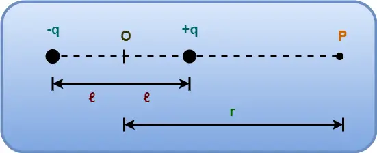 Electric Potential Due To Electric Dipole - Physics Vidyalay Electric Potential Due To Electric Dipole - Physics Vidyalay
