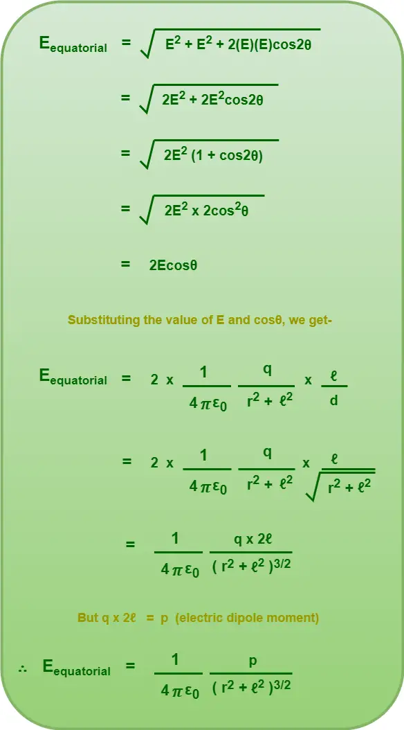 Electric Field Due To An Electric Dipole - Physics Vidyalay