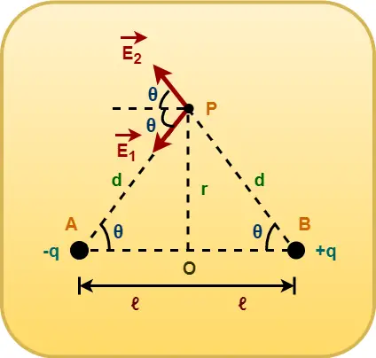 Electric Field Due To An Electric Dipole - Physics Vidyalay