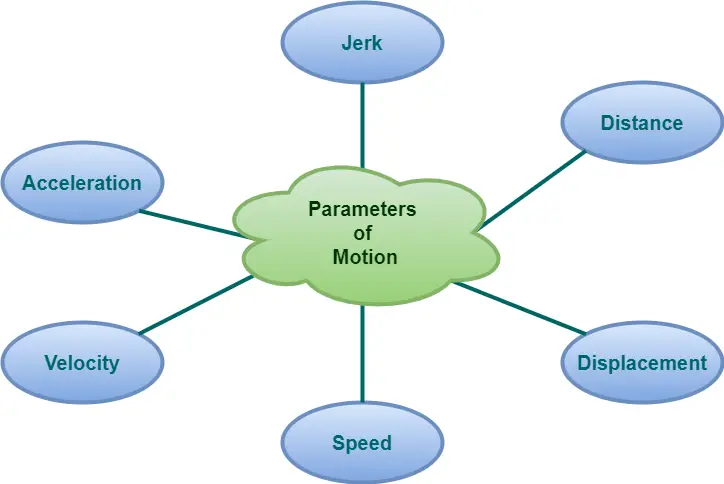 Acceleration | Definition | Examples - Physics Vidyalay Acceleration | Definition | Examples - Physics Vidyalay