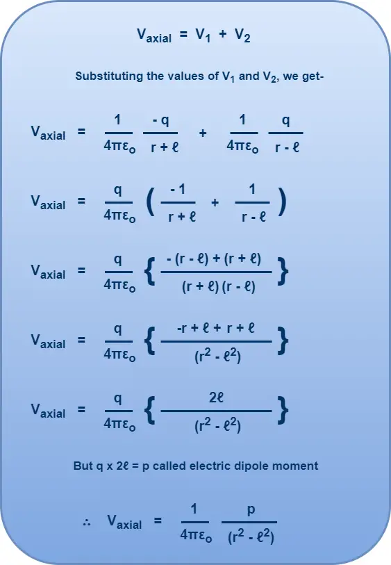 Electric Potential Due To Electric Dipole - Physics Vidyalay Electric Potential Due To Electric Dipole - Physics Vidyalay