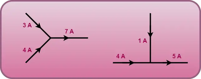 Electric Current | Definition | SI Unit - Physics Vidyalay