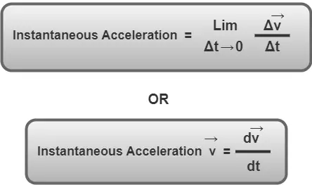 Acceleration | Definition | Examples - Physics Vidyalay