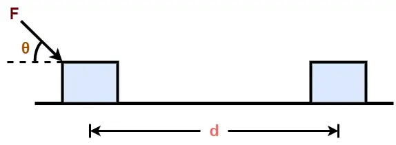 Work in Physics | Definition | Examples - Physics Vidyalay Work in Physics | Definition | Examples - Physics Vidyalay