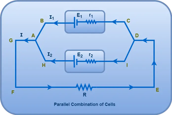 Parallel Combination Of Cells Formula Physics Vidyalay