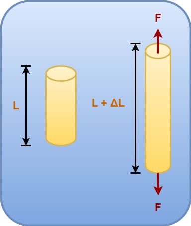 Stress | Mechanical Properties of Solids - Physics Vidyalay