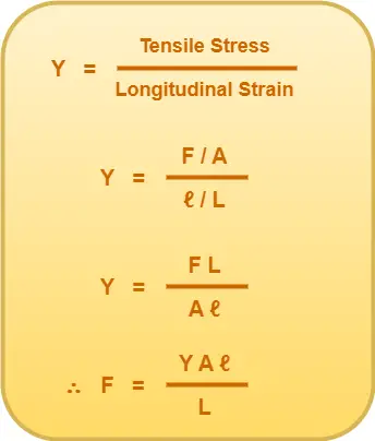 Elastic Potential Energy In Stretched Wire - Physics Vidyalay