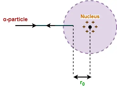 Distance of Closest Approach | Formula - Physics Vidyalay