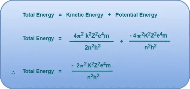 Energy Of Electron In Nth Bohr Orbit Physics Vidyalay