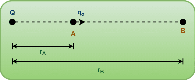 Electrostatic Potential & Capacitance Notes - Physics Vidyalay Electrostatic Potential & Capacitance Notes - Physics Vidyalay