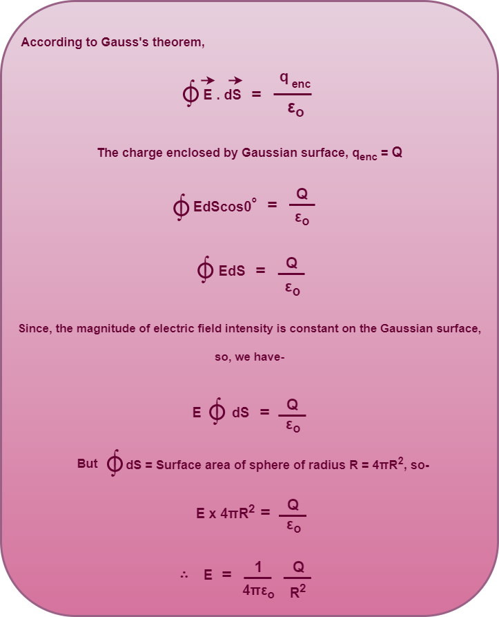 Electric Field Due To Thin Spherical Shell - Physics Vidyalay