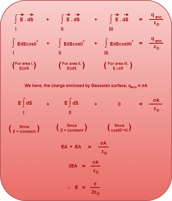 Electric Field Due To Plane Sheet of Charge - Physics Vidyalay