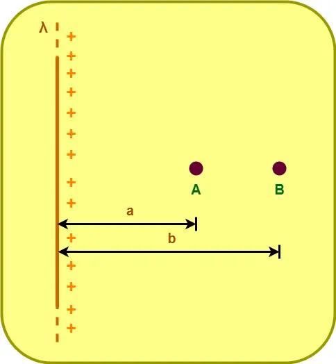 Electric Potential | Infinite Line Charge - Physics Vidyalay Electric Potential | Infinite Line Charge - Physics Vidyalay