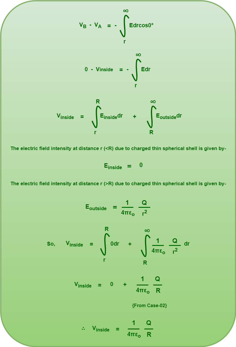 Electric Potential | Thin Spherical Shell - Physics Vidyalay
