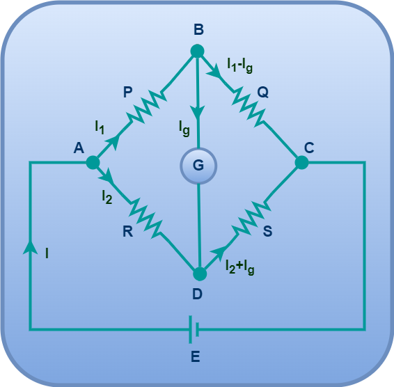 Wheatstone Bridge | Balanced Condition - Physics Vidyalay