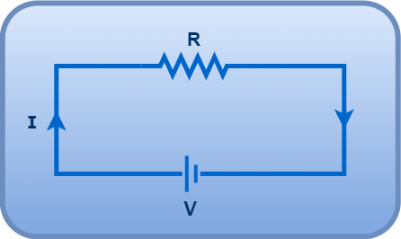 Heating Effect of Current | Joule’s Law - Physics Vidyalay
