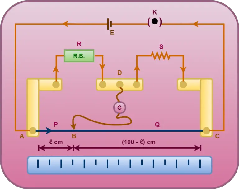 Meter Bridge | Principle | Formula - Physics Vidyalay