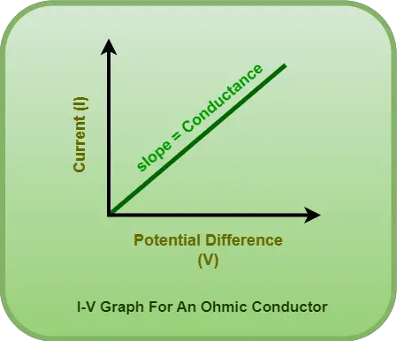 Ohm’s Law | Definition | Formula | Graphs - Physics Vidyalay