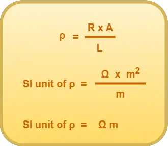 Resistivity & Conductivity of Conductor - Physics Vidyalay