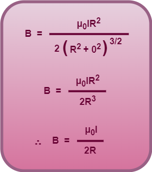 Magnetic Field On Axis of Circular Loop - Physics Vidyalay