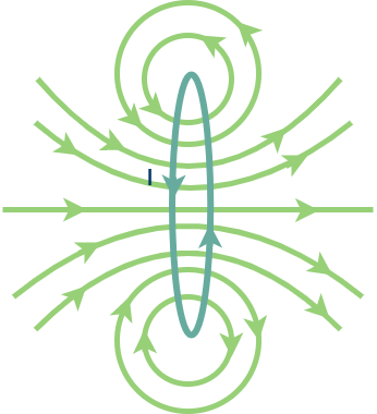 Current Carrying Loop As Magnetic Dipole - Physics Vidyalay